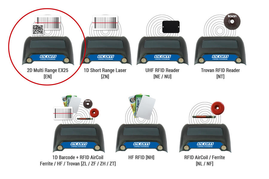 Ecom Ident-EX01 2D Multi Range EX25 (EN-EX25-AA) - Tormatic AS