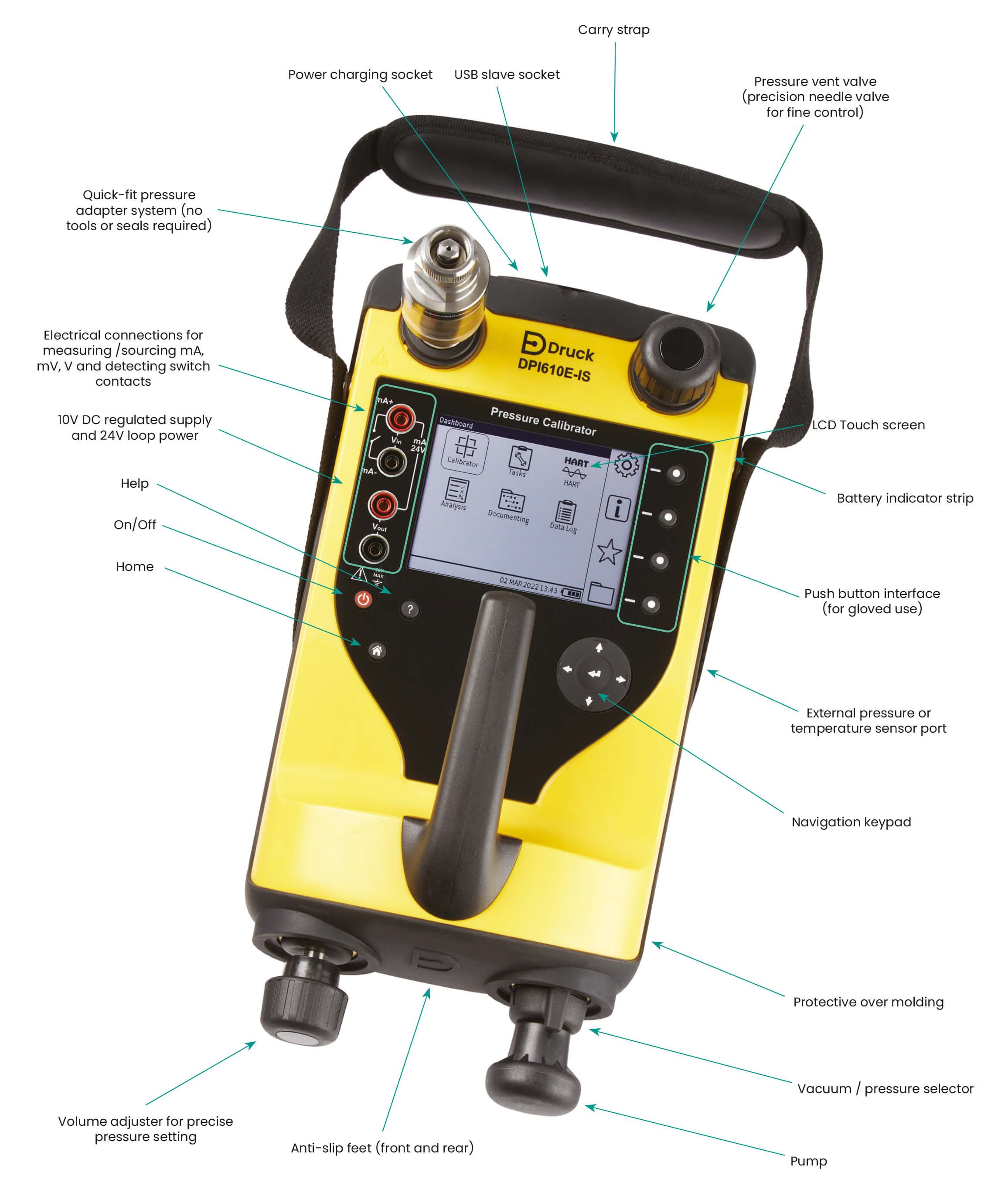Druck DPI610E Kalibrator