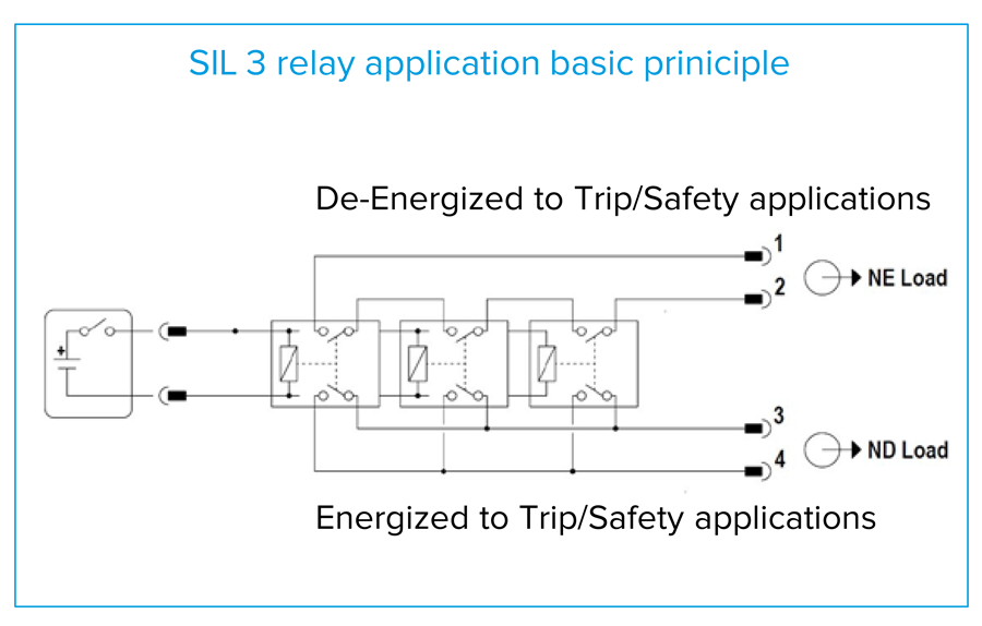 Smartrele - SIL 3 sikkerhetsrele - Se virkemåte og fordeler